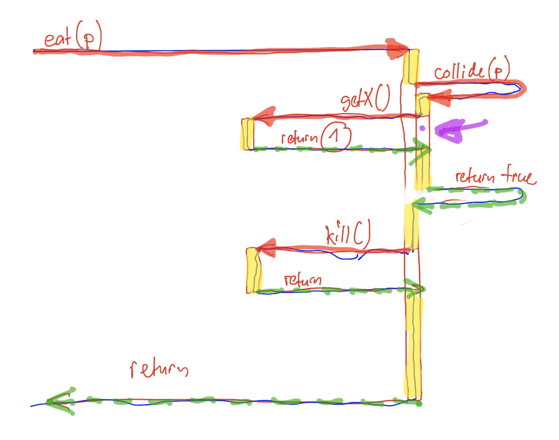 Calls As Sequence Diagram Calls As Sequence Diagram